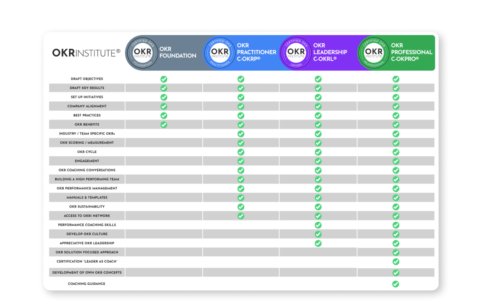 OKR Courses - OKRI - Effective OKR Certification Courses